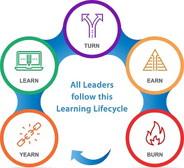 Learning Lifecycle